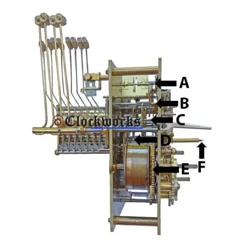 Kieninger-KSU Clock-Movement Parts - Front Diagram - Clockworks