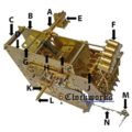 Kieninger SKS Movement Parts -Top Diagram - Clockworks